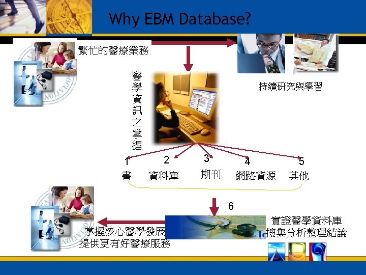 EBM Step 1 QUESTION Question components PICO What