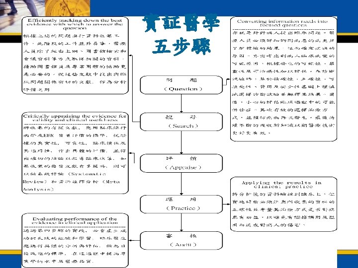 Ebm Step 1 Question Question Components Pico What