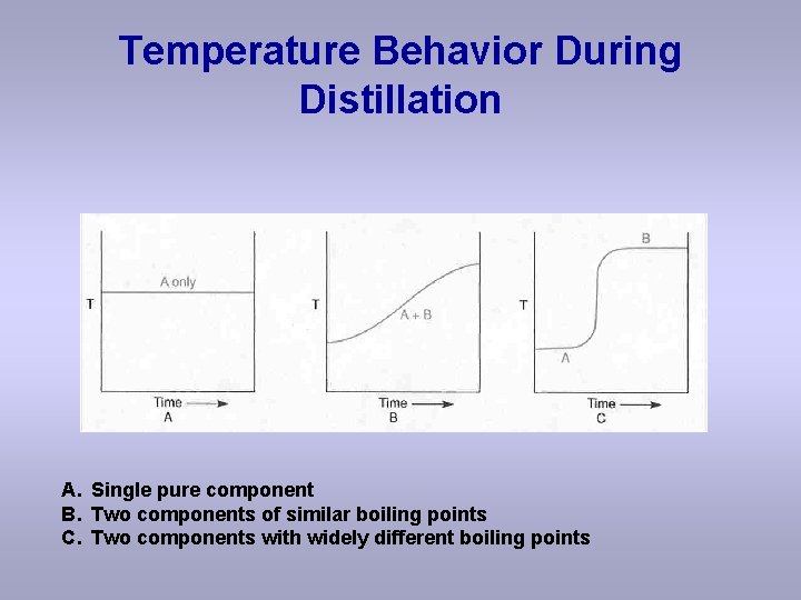 Experiment 6 Fractional Distillation Reading Assignment Experiment 6