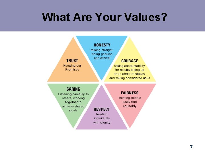 5 PERSONAL AND ORGANIZATIONAL VALUES Mc GrawHillIrwin Copyright