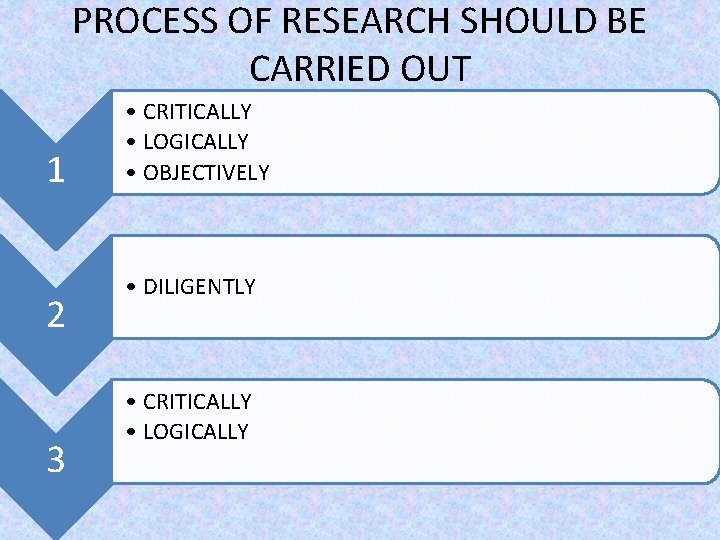 RESEARCH METHODS FOR ECONOMICS UNIT1 INTRODUCTION q VISUALISING