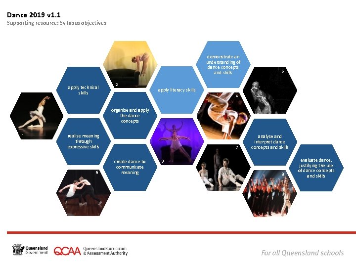 Dance 2019 v 1 1 Supporting resource Syllabus