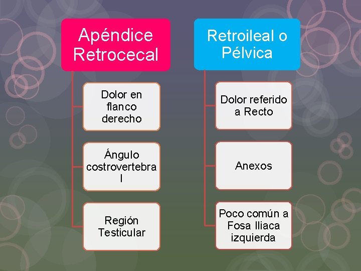 APENDICITIS AGUDA 1534 Andreas Vesalius Primera descripcin del
