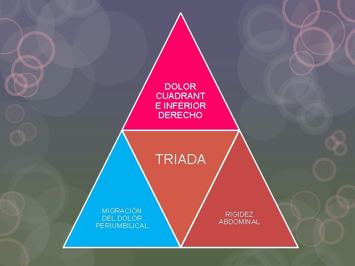 APENDICITIS AGUDA 1534 Andreas Vesalius Primera descripcin del