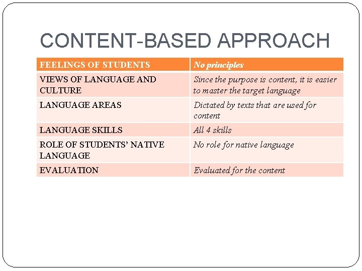 LING 306 TEFL METHODOLOGY CONTENT BASED TASK BASED