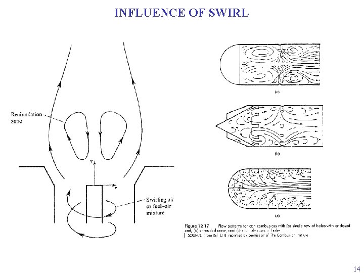 COMBUSTION FUNDAMENTALS Turbulent Premixed and NonPremixed Flames 1