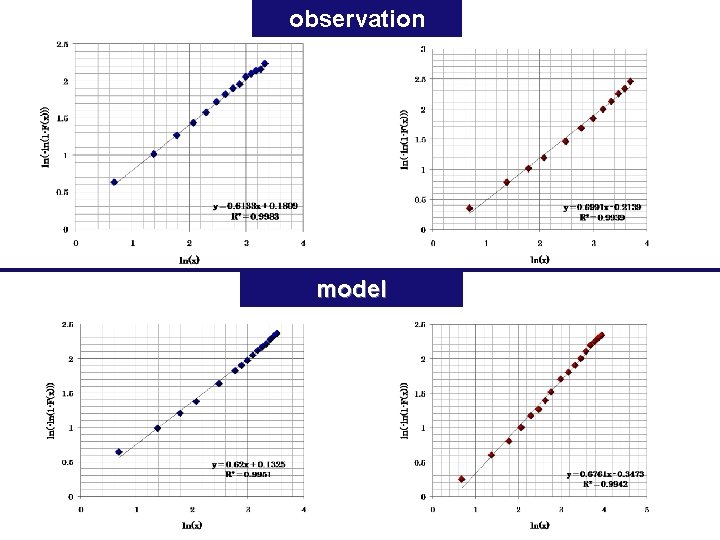 Natural risk assessment laboratory faculty of geography Moscow