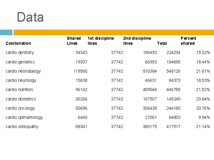 LINKING MEDICAL DISCIPLINES WITH THEORIES OF THE SMALL