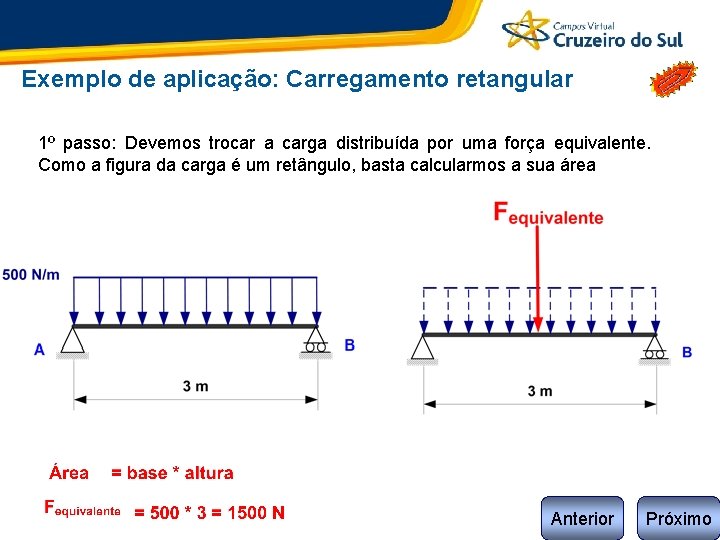 Cargas distribudas Curso Engenharia Disciplina Mecnica Geral Unidade