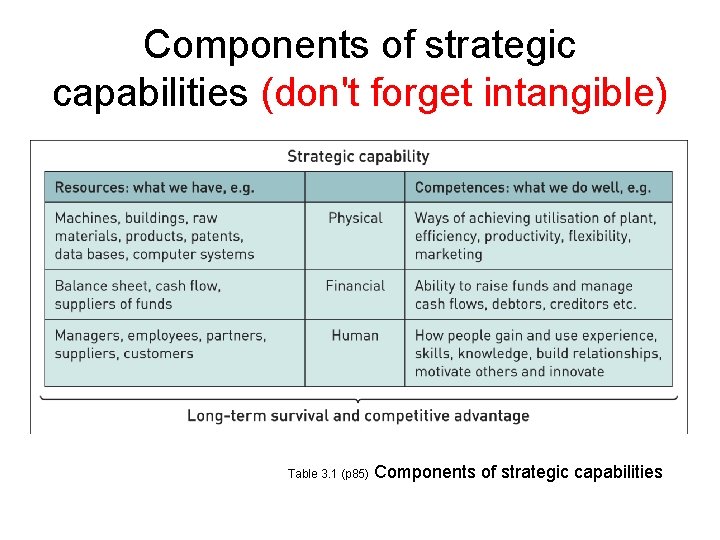 Strategic Management Referring to models and theories in