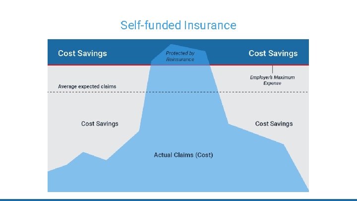 Selffunded healthcare platform THE PROBLEM Healthcare for small