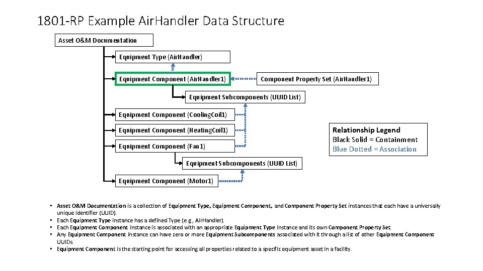 1801 RP Data Process Flow Diagram Data Store