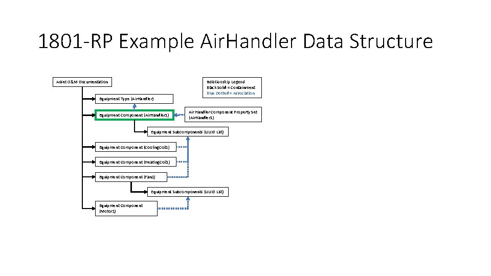 1801 RP Data Process Flow Diagram Data Store