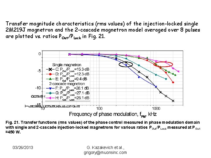 A HighPower Magnetron Transmitter for Superconducting Intensity Frontier
