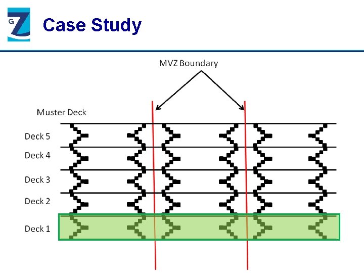 Evacuation Simulation of Shipboard Fire Scenarios Camille Azzi