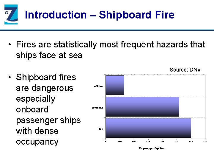 Evacuation Simulation of Shipboard Fire Scenarios Camille Azzi