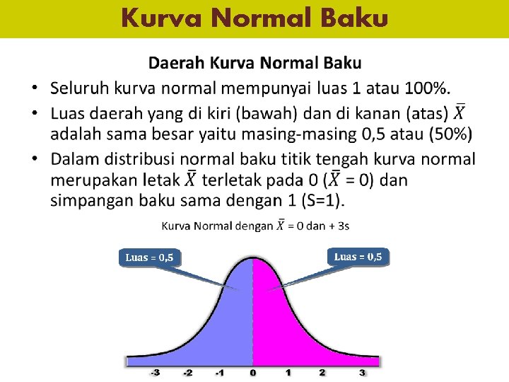 Distribusi Nilai Data Jika diketahui suatu variabeldata berdistribusi