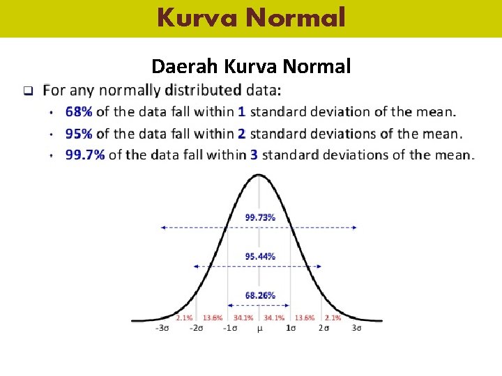 Distribusi Nilai Data Jika diketahui suatu variabeldata berdistribusi