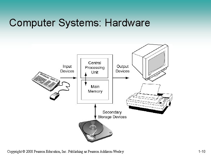 Chapter 1 Introduction to Computers and Java Starting