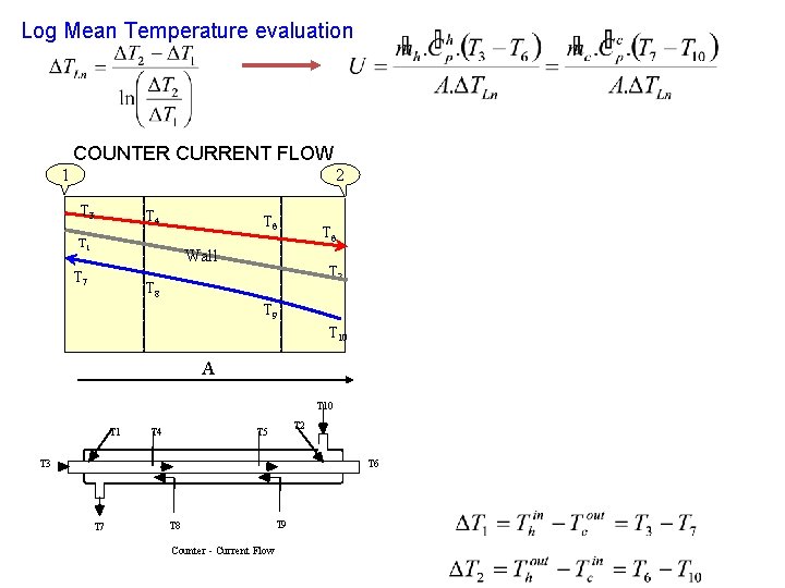 Heat Exchangers Heat exchange equipment Heating and cooling