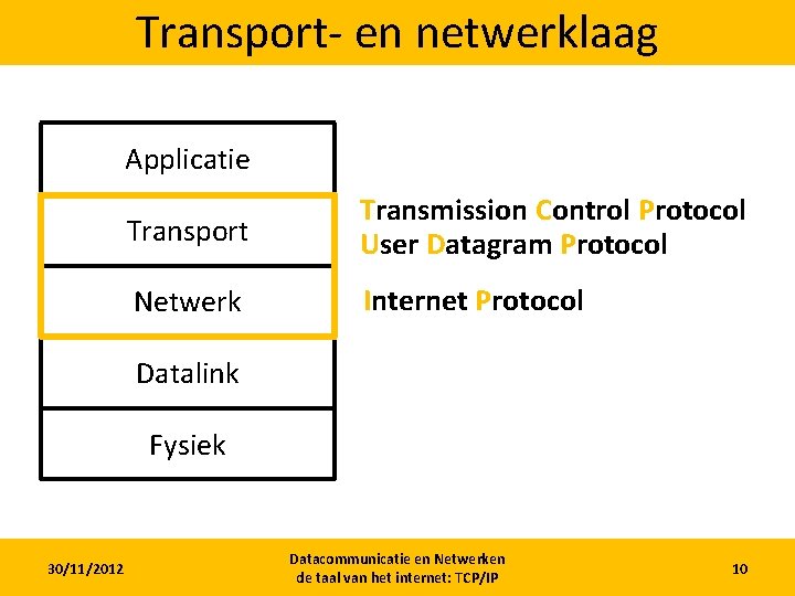 Datacommunicatie en Netwerken Les 2 de taal van