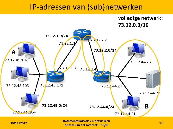 Datacommunicatie en Netwerken Les 2 de taal van