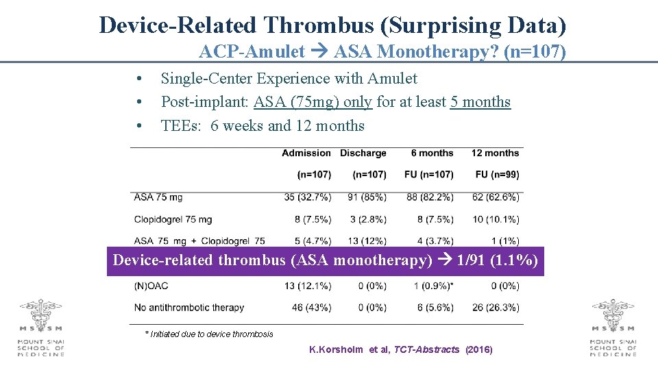 How to Minimize and Manage Device Related Thrombosis