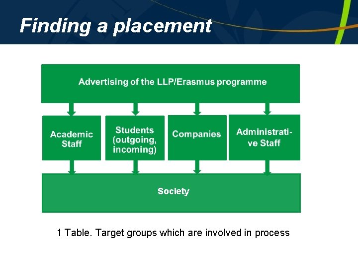 ERASMUS placements Case Study Vilnius Gediminas Technical University