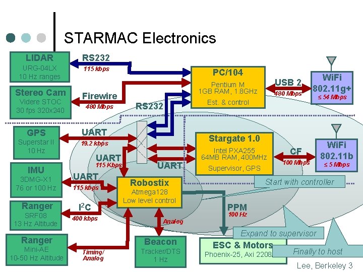 Principled Design of Embedded Software Edward A Lee