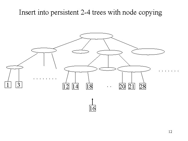 Planar point location example 1 Planar point location