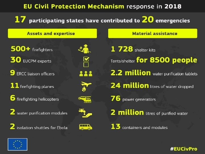 Hybrid Threats Resilience through Civil Preparedness An EU