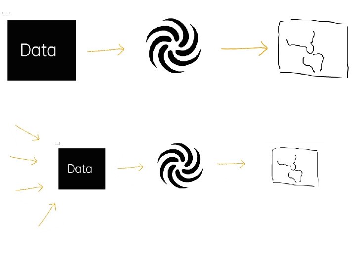 Boundary objects Google maps Material objects that Digital
