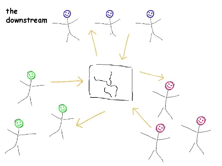 Boundary objects Google maps Material objects that Digital