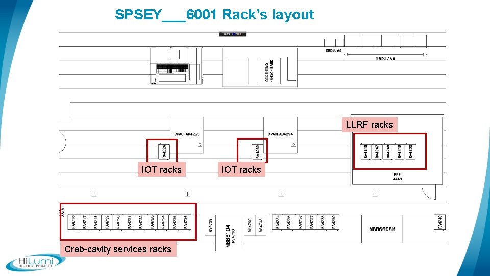 Racks in BA 6 SPS test stand Integration