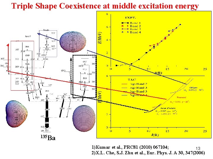 Shapes of atomic nuclei Oblate Prolate Quadrupole deformation