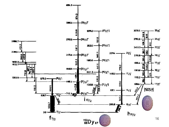 Shapes of atomic nuclei Oblate Prolate Quadrupole deformation