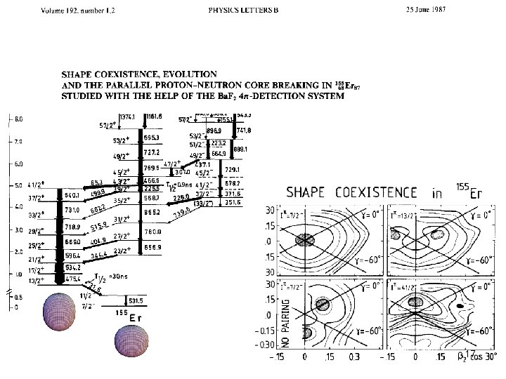 Shapes of atomic nuclei Oblate Prolate Quadrupole deformation