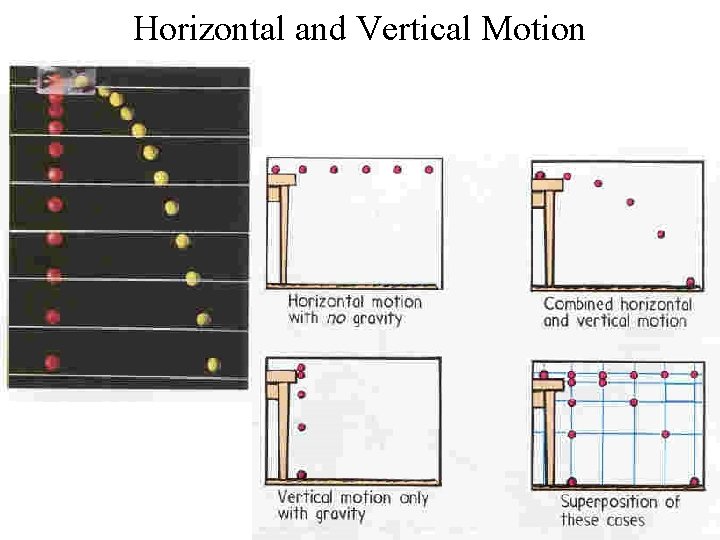 Gravity Read Your Textbook Foundations of Astronomy Chapter