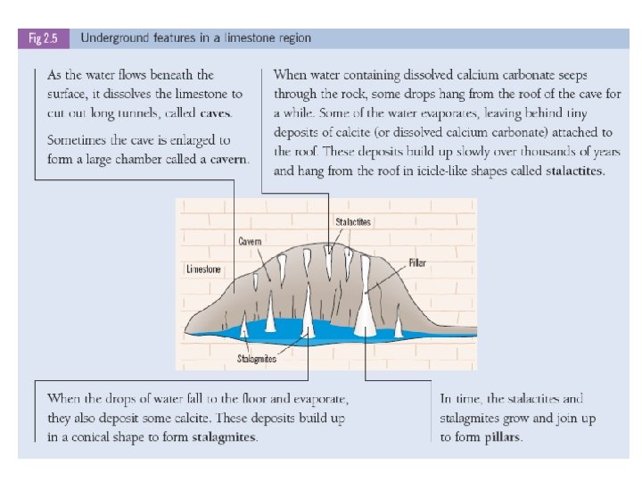 Shaping the Earths Crust Weathering and Erosion Shaping
