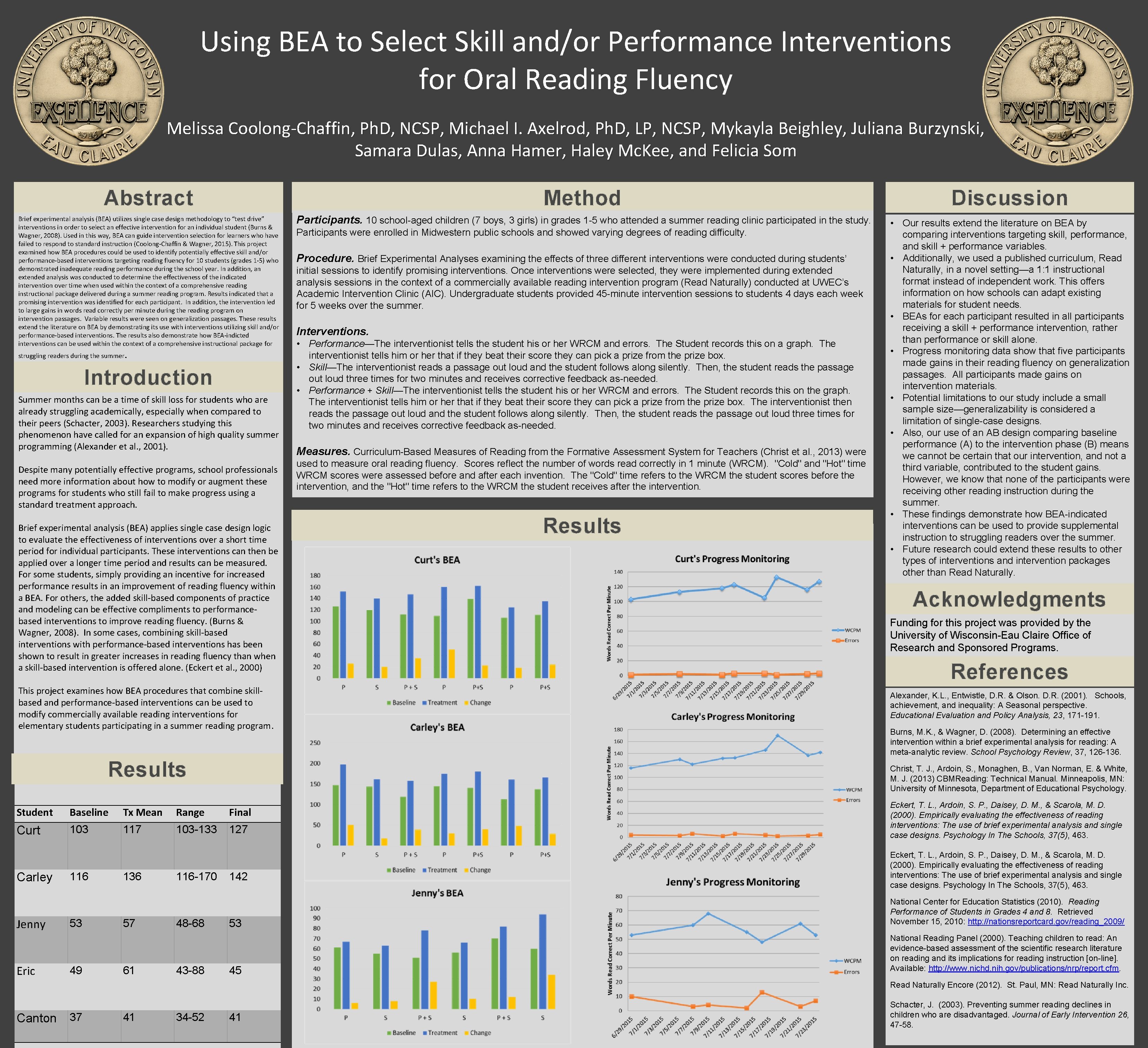 Using BEA to Select Skill andor Performance Interventions