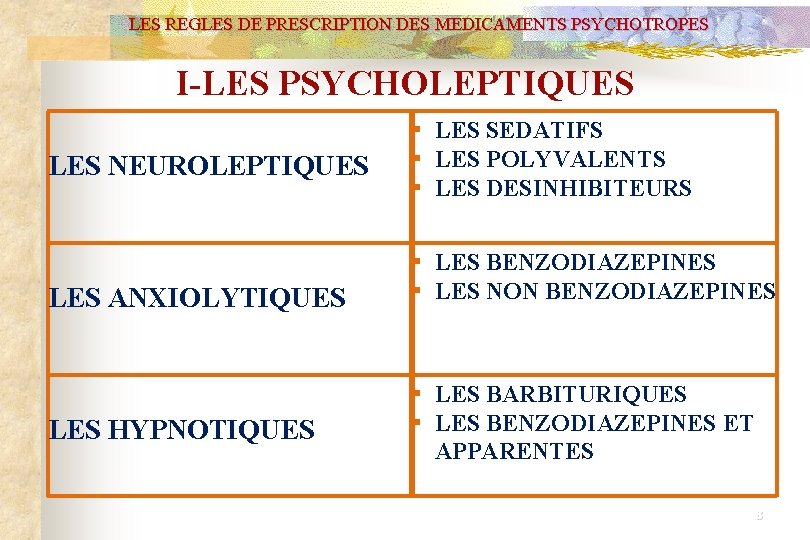 LES REGLES DE PRESCRIPTION DES MEDICAMENTS PSYCHOTROPES Dr