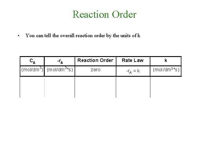 Chemical Reaction Engineering Chapter 3 Part 1 Rate