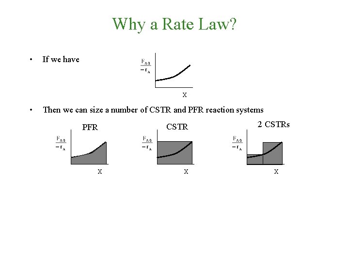 Chemical Reaction Engineering Chapter 3 Part 1 Rate