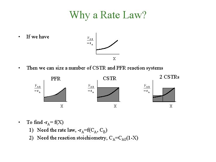 Chemical Reaction Engineering Chapter 3 Part 1 Rate