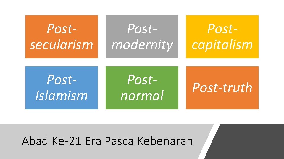 Fiqh alTaayush dan alMuwatanah Dalam Naratif Baharu Malaysia