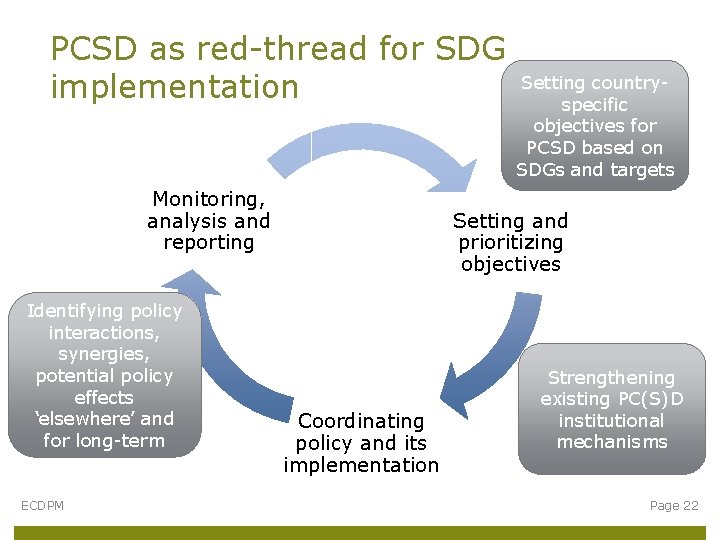 Policy Coherence for Sustainable Development and the SDGs