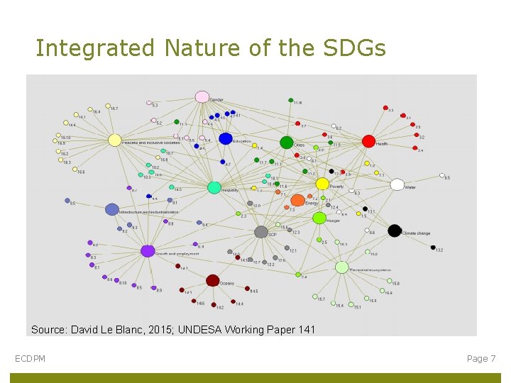 Policy Coherence for Sustainable Development and the SDGs