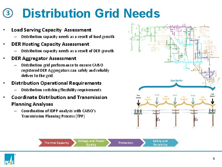 Planning the Networked Grid Integrated Distribution Planning Building