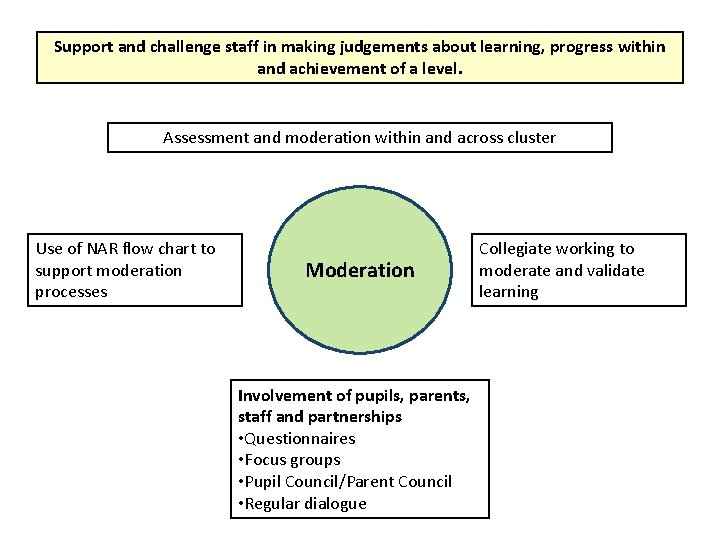 Monitoring and Tracking Progress and Achievement in the