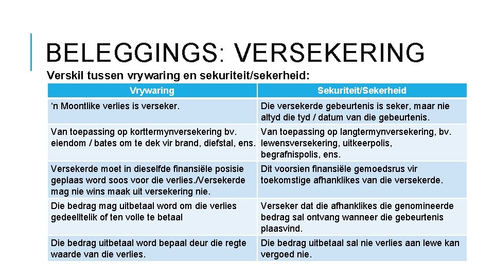 BELEGGINGS VERSEKERING Kwartaal 2 Onderwerp 3 Vraestel 2